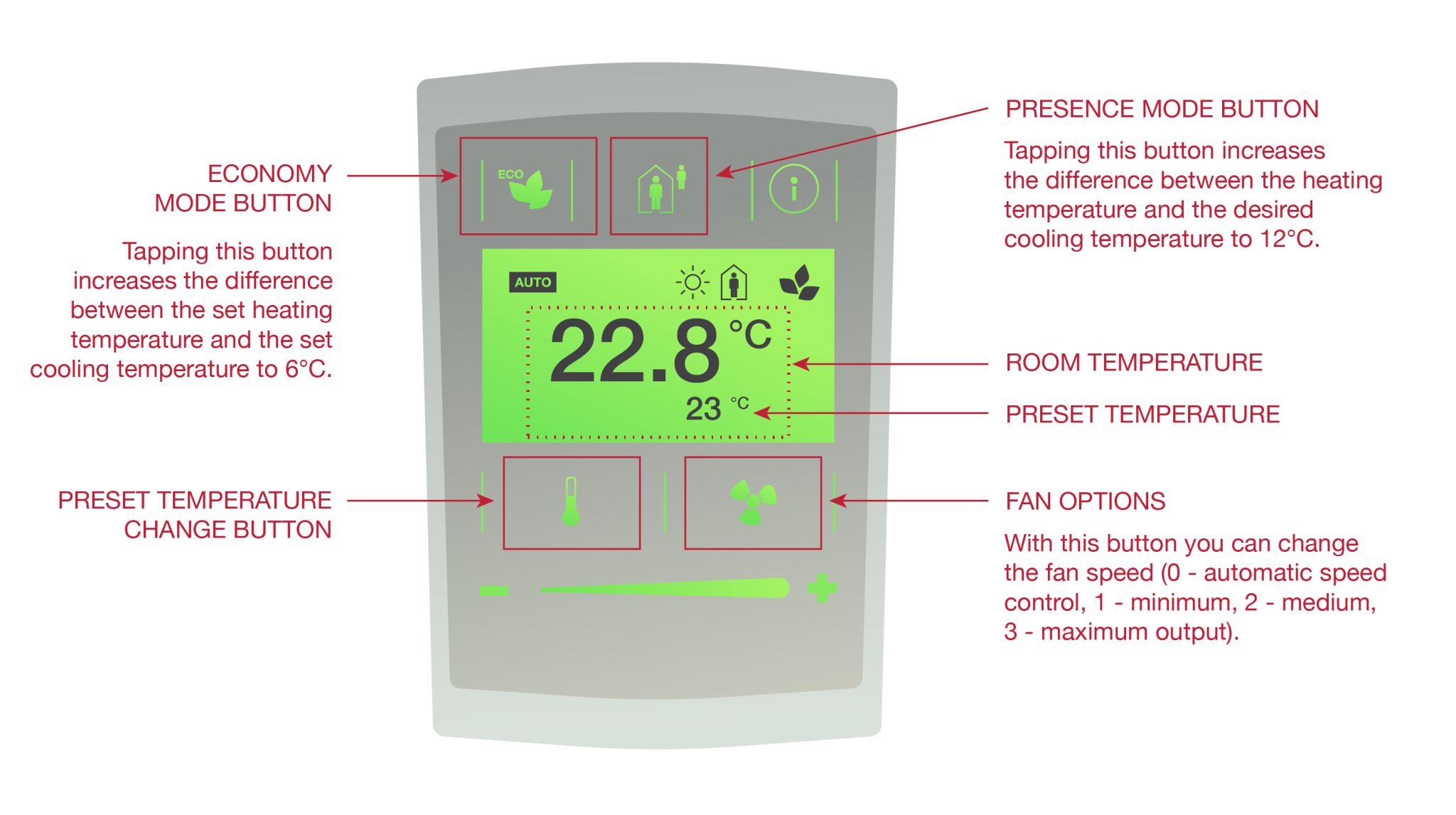Thermal comfort – TRYTON BUSINESS HOUSE